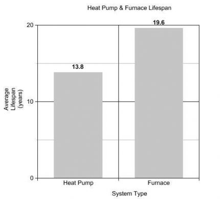 Heat Pump vs. Furnace: Which System Is Better Suited for Your Needs?